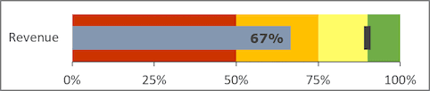 Excel for PM: Graphs & Charts – Project Management Discussion Group